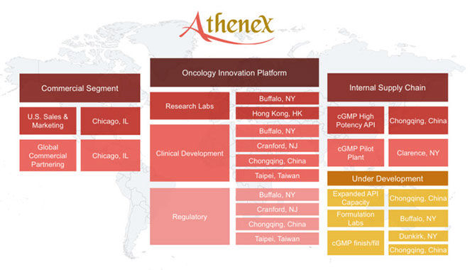 Athenex, Inc. 2021 Investor Materials